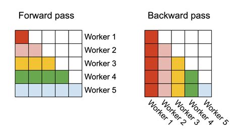 FlashAttention Fast Transformer Training With Long Sequences