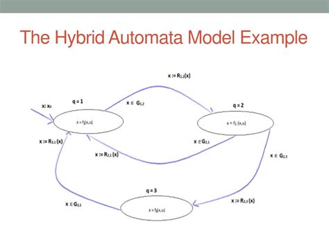 Ppt Lateral Inhibition Through Delta Notch Signaling A Piecewise Affine Hybrid Model