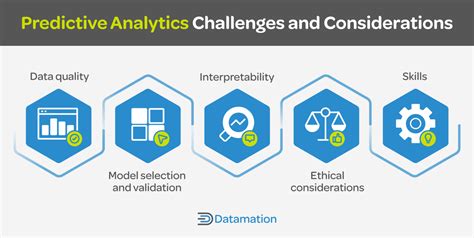 5 Top Predictive Analytics Techniques And Real World Applications