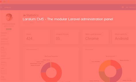laralum cms the modular laravel administration panel