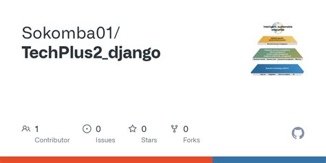 GitHub Razaali TechPlus Django