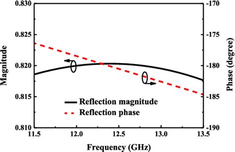 Figure 6 From A Low Divergence Circularly Polarized Dual Mode Oam