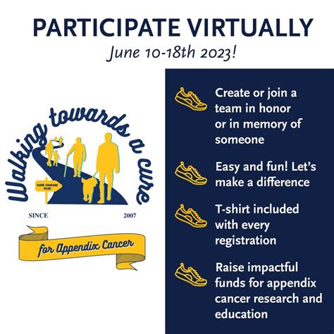 Appendix Cancer Pseudomyxoma Peritonei Acpmp Research Foundation On