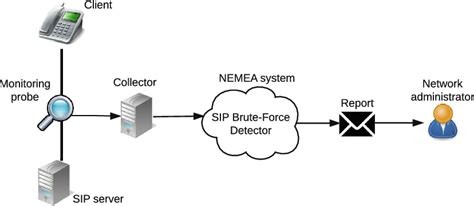 Monitoring Infrastructure Download Scientific Diagram