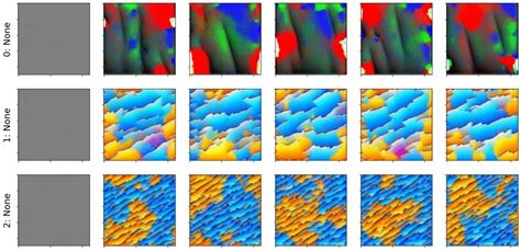 Gabor Bank Nmf 3 Tuning Dimension Visualizations With Their Component