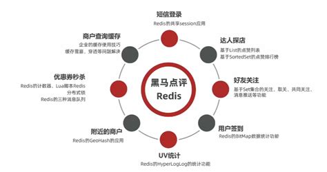 Redis实战黑马点评 短信登录 夏雪冬蝉 博客园