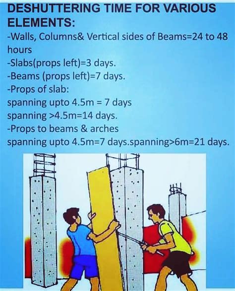 Formwork Removal Time Of Concrete Structures Engineering Infinity