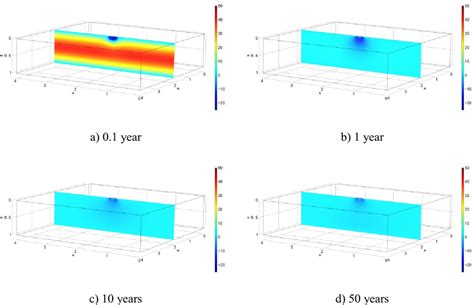 Evolution Of Excess Pore Water Pressure In Semi Permeable Clay Liner