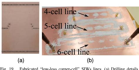 Figure 4 From Synthesis And Measurement Of Dbe Exceptional Points In Substrate Integrated