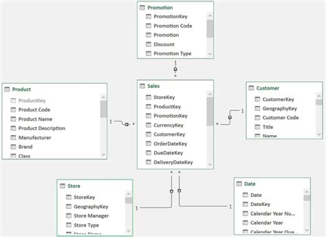 Analyzing Data With Power Bi And Power Pivot In Excel Блог о