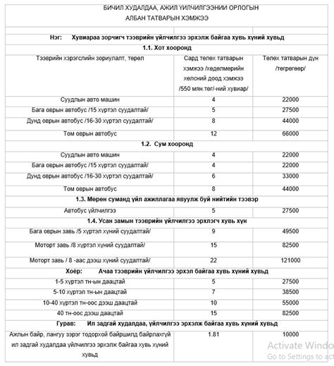 Бичил худалдаа ажил үйлчилгээний орлогын албан татварын хэмжээ