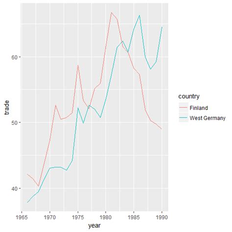 How To Do It R Data Visualization Recipes Book