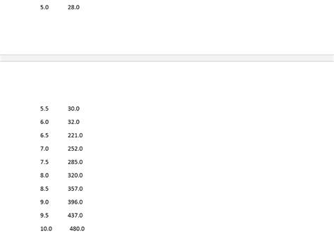 Solved For The Mechanical System Shown In The Figure Chegg