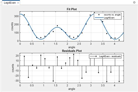 fit custom linear models matlab and simulink