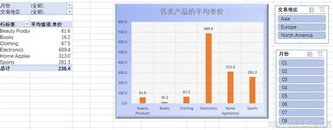 在线销售数据集分析实战：基于excel的数据可视化（动态数据报表）excel销售数据分析案例 Csdn博客