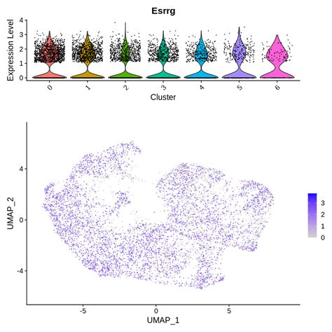 Normalizedata Not Giving Values Between 0 And 1 · Issue 6071 · Satijalab Seurat · Github