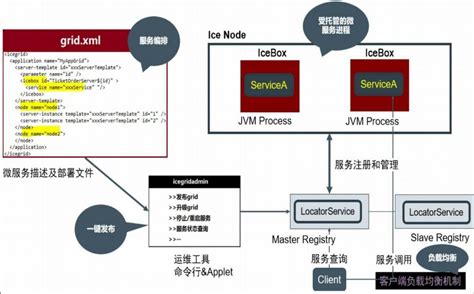 浅谈微服务架构、容器技术与k8s 知乎