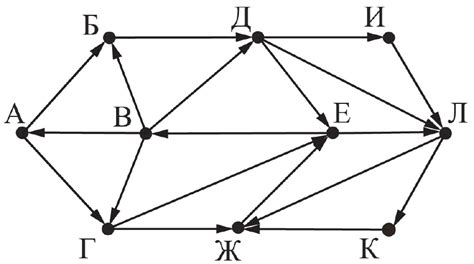 Задание 13 ЕГЭ 2024 по информатике теория и практика с ответами в форме тестов