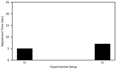 Electronics Free Full Text Dynamic Rpl Enhancing Rpl Based Iot