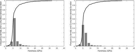 Statistical Analysis TriDiMap Toolbox Documentation