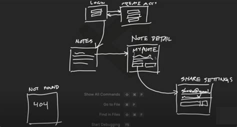 Tutorial How To Create An App In Angular