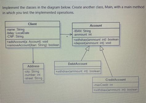 Solved Implement The Classes In The Diagram Below Create