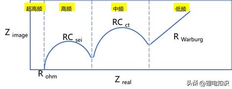 What Are Lithium Battery Dcir Acir Eis What Are The Meanings Differences And Connections