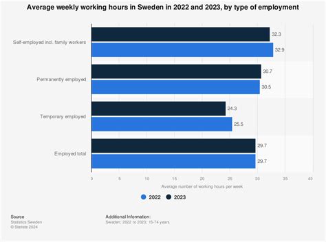 How To Calculate Average Hours Worked Per Week Uk Snewba