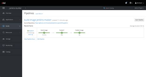 Jenkins On OpenShift How To Use And Customize It In A Cloud Native Way