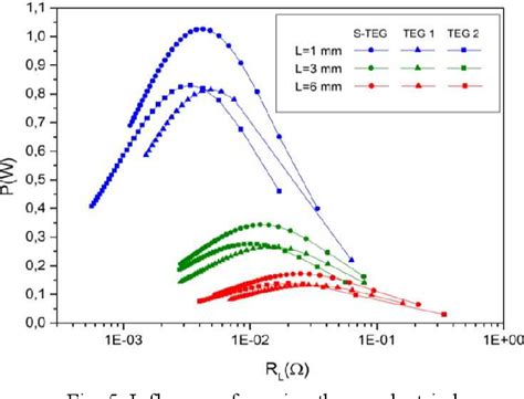 Figure 5 From Analysis Of The Effect Of Segmentation On Tegs Performance Semantic Scholar Figure 5 From Analysis Of The Effect Of Segmentation On Tegs Performance Semantic Scholar