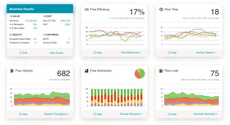 Flow Velocity How Fast Are We Delivering Business Value Through