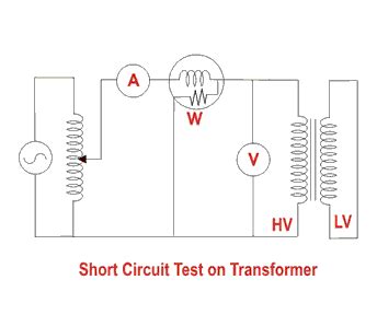 Open And Short Circuit Test On Transformer