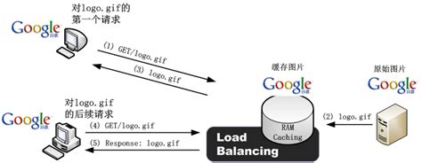 Tcp连接复用（tcp Connection Reuse）tcp 连接复用配置 Csdn博客