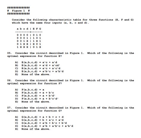 Solved 01 Consider Function F Shown Below What Is The Chegg Com
