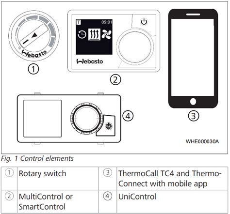 Inland Marine Heating Survey Results Butler Technik
