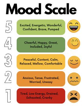 Classroom Poster Mood Scale By Conceptual Minds Tpt