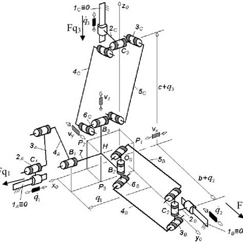 Kinematic Structure Of Orthoglide Parallel Robot Also Known As 3prpar