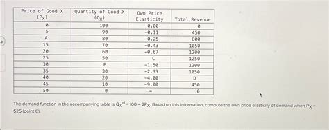 solved table[[ table[[price of good x