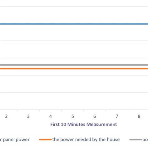 Electrical Power Graph P1 P2 Download Scientific Diagram