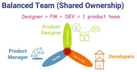 세계적인 소프트웨어 개발 팀의 역할과 책임 피보탈 랩스 pivotal labs