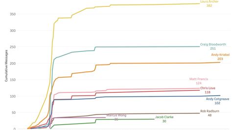 Tableau 102 Dateparse Youtube