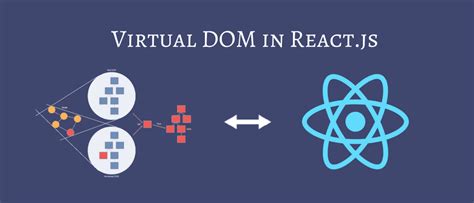 Como Implementar Virtual Dom En React