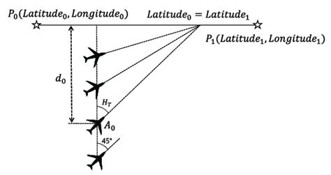 The Basic Concept Of Path Following Download Scientific Diagram