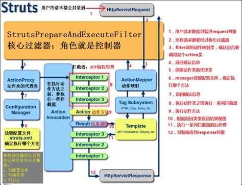 struts2框架下log4j2漏洞检测方法分析与总结 struts2 log4j2 csdn博客