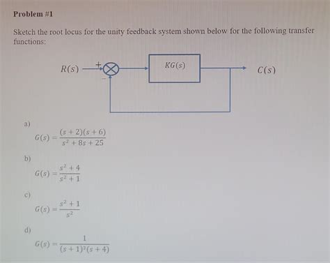 Solved Sketch The Root Locus For The Unity Feedback System Chegg