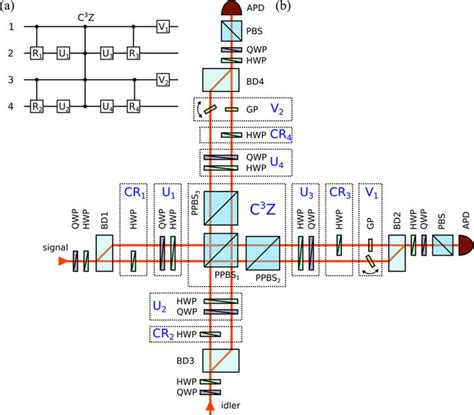 Scheme Of The Implemented Quantum Logic Circuit B Experimental Download Scientific Diagram
