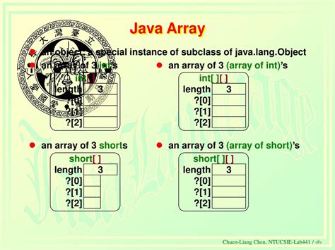 Java Array Object Chuen Liang Chen Department Of Computer Science Ppt