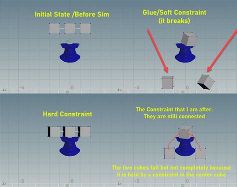 how to create rbd constraint that is organic but does not break r