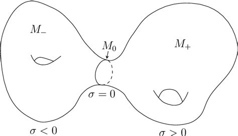 Figure 5 From An Introduction To Conformal Geometry And Tractor