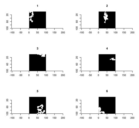 Imager An R Package For Image Processing